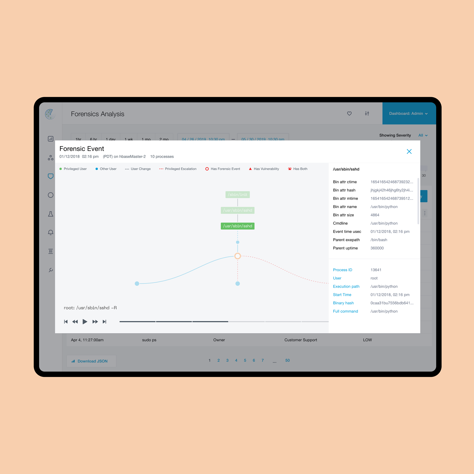 Cisco | Cuberto Projects